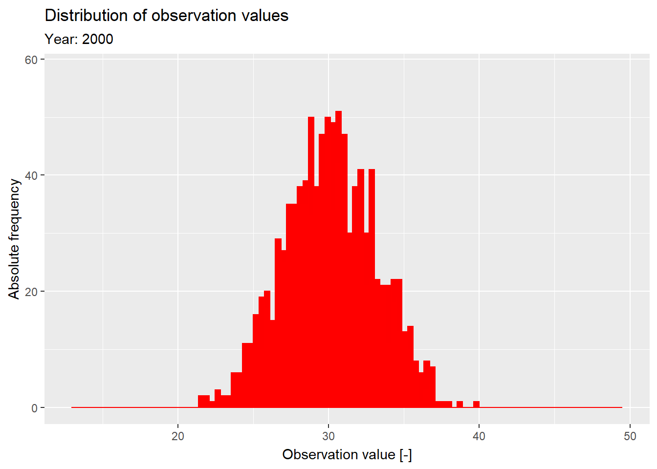 ggplot2 animation with gganimate in R - SCDA