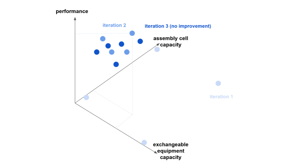 Simulation-based capacity planning - SCDA