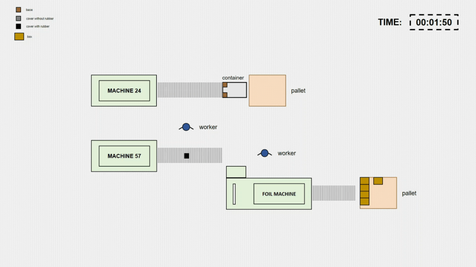 Assembly line simulation and line balancing - SCDA
