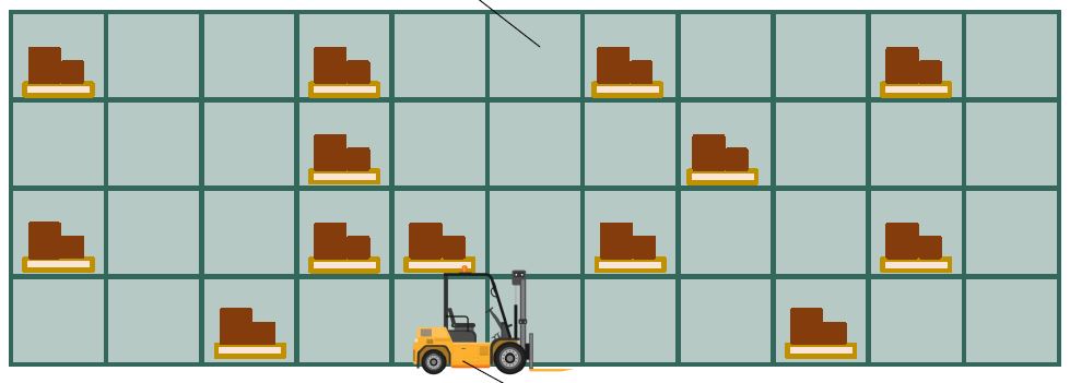 Multi-aisle/forklift pallet storage simulator (Python) - SCDA